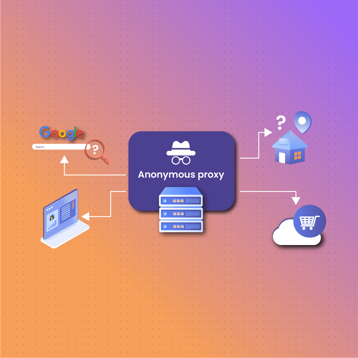 What Is an Anonymous Proxy Server? - Cool Bio